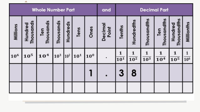 Visualizing Decimals | PDF