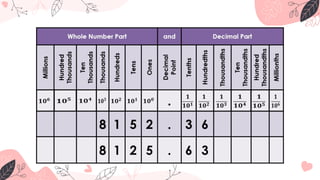 Comparing and Arranging Decimals | PDF