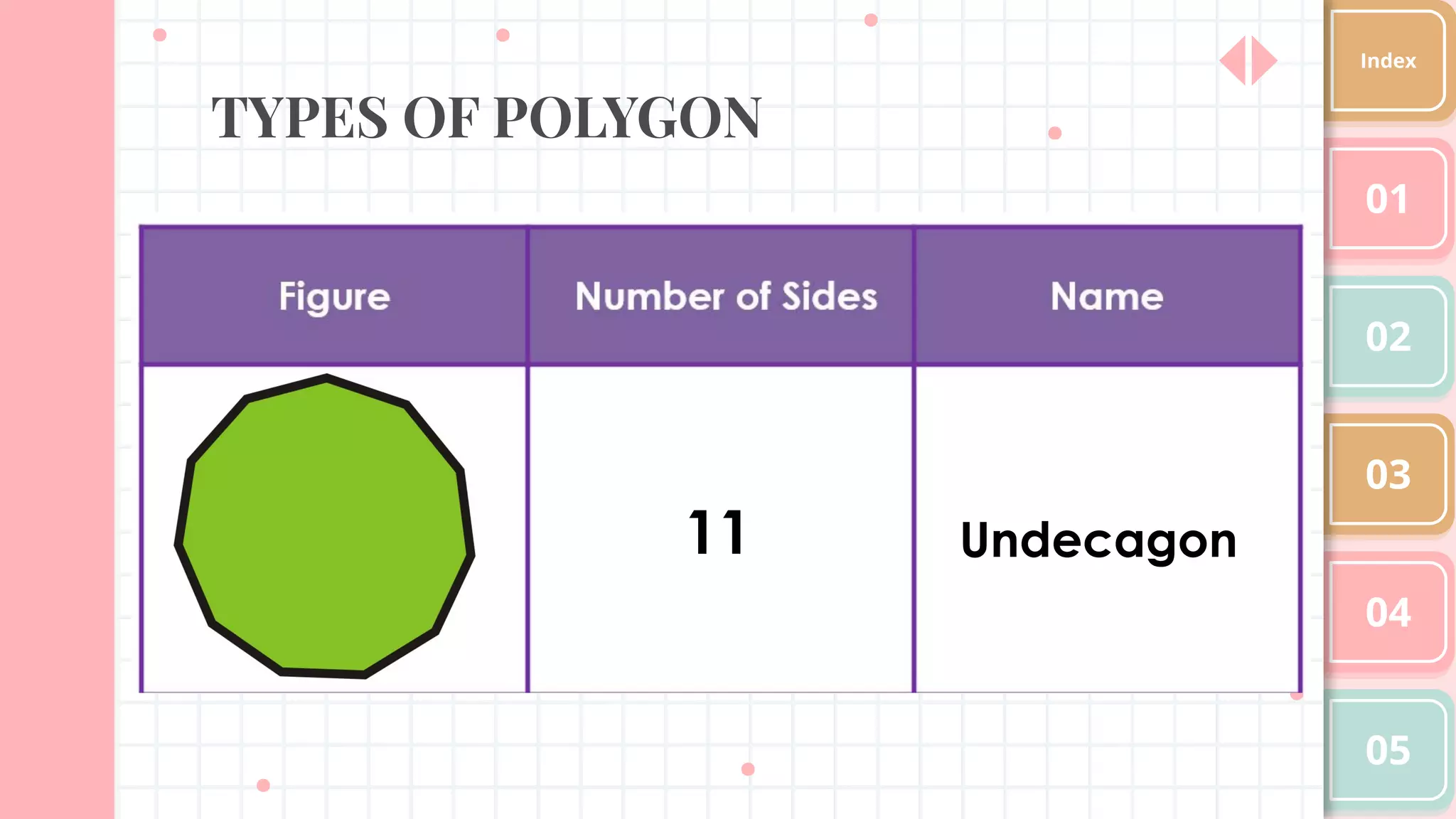 Introduction to Polygons | PDF