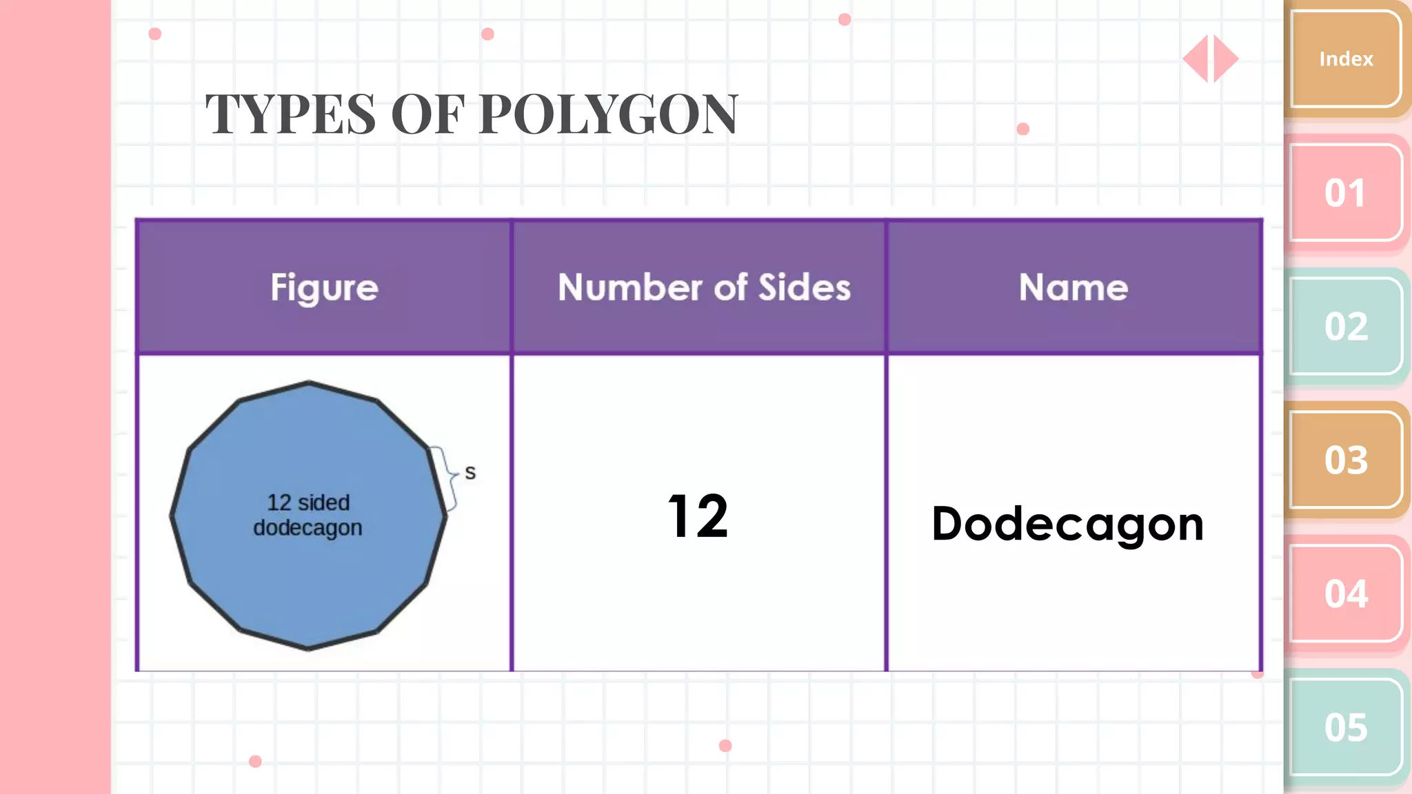 Introduction to Polygons | PDF