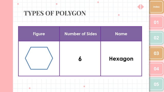 Introduction to Polygons | PDF