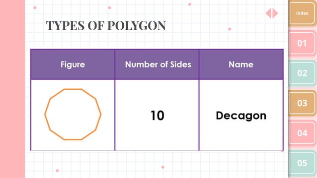 Introduction to Polygons | PDF