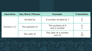 Translating Mathematical Phrases into Algebraic Expressions or ...