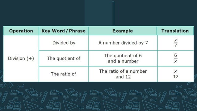 Translating Mathematical Phrases into Algebraic Expressions or ...