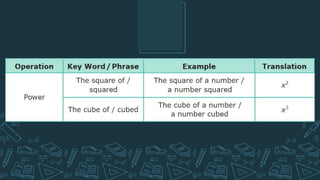 Translating Mathematical Phrases into Algebraic Expressions or ...