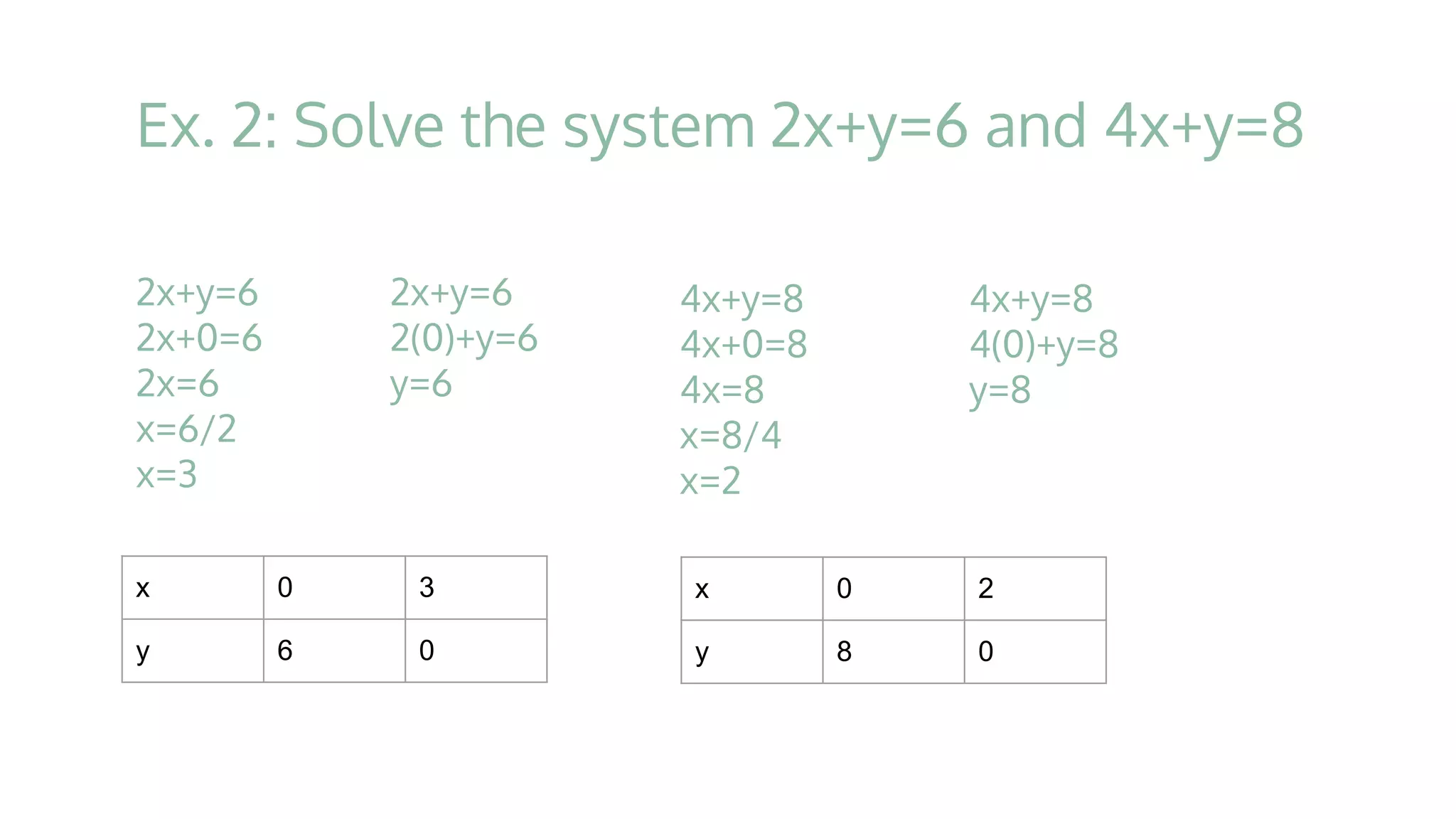Graphical Solution of Systems of Linear Equations | PDF