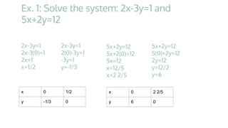Graphical Solution of Systems of Linear Equations | PDF