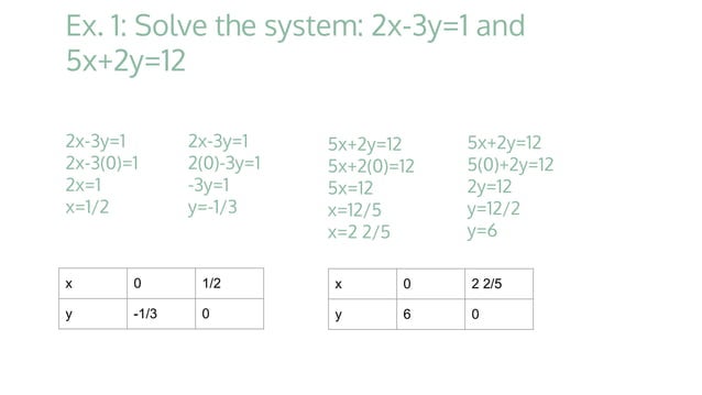 Graphical Solution of Systems of Linear Equations | PDF | Physics | Science