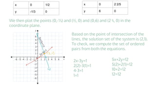 Graphical Solution of Systems of Linear Equations | PDF