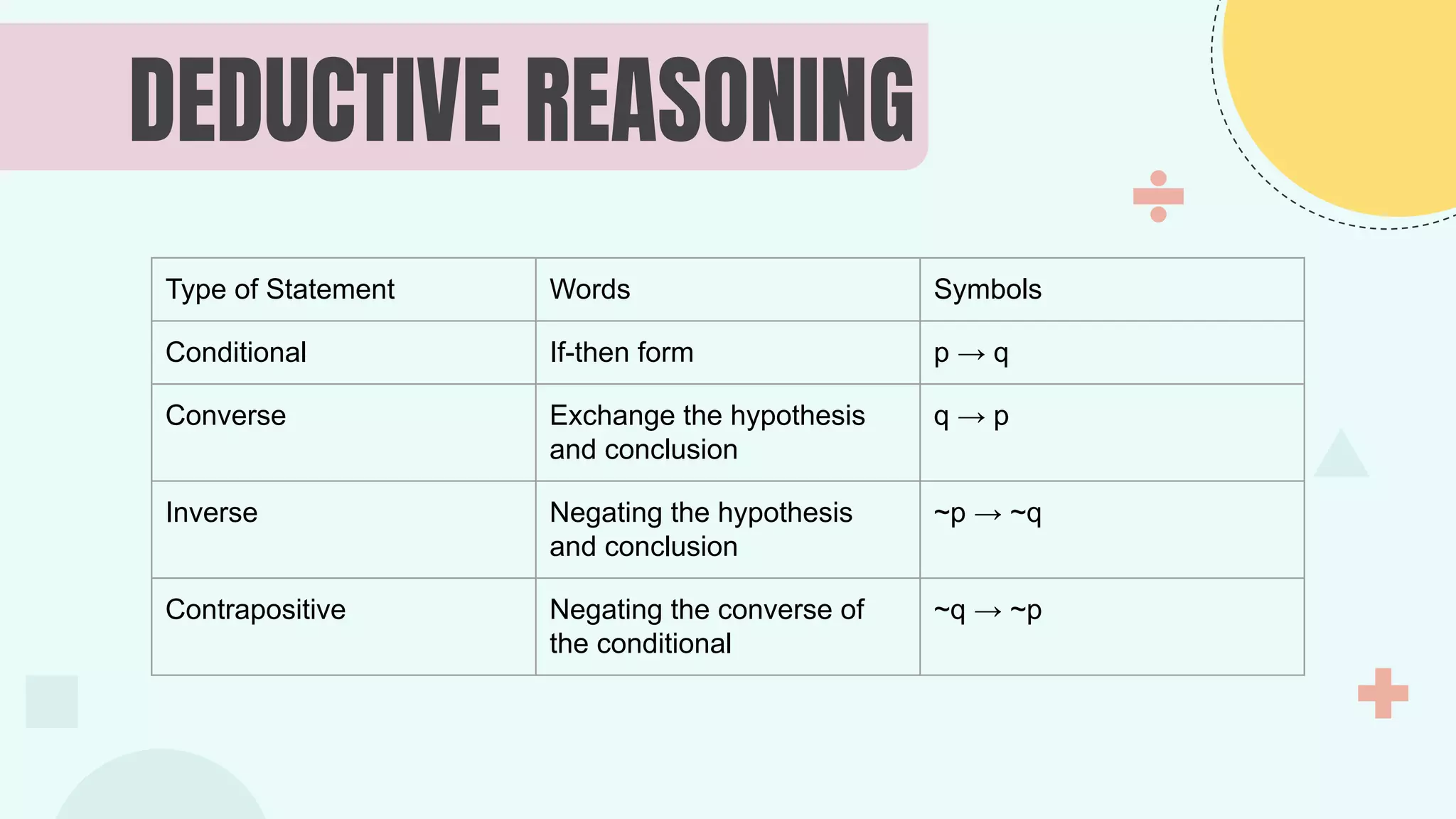 Inductive And Deductive Reasoning Pdf