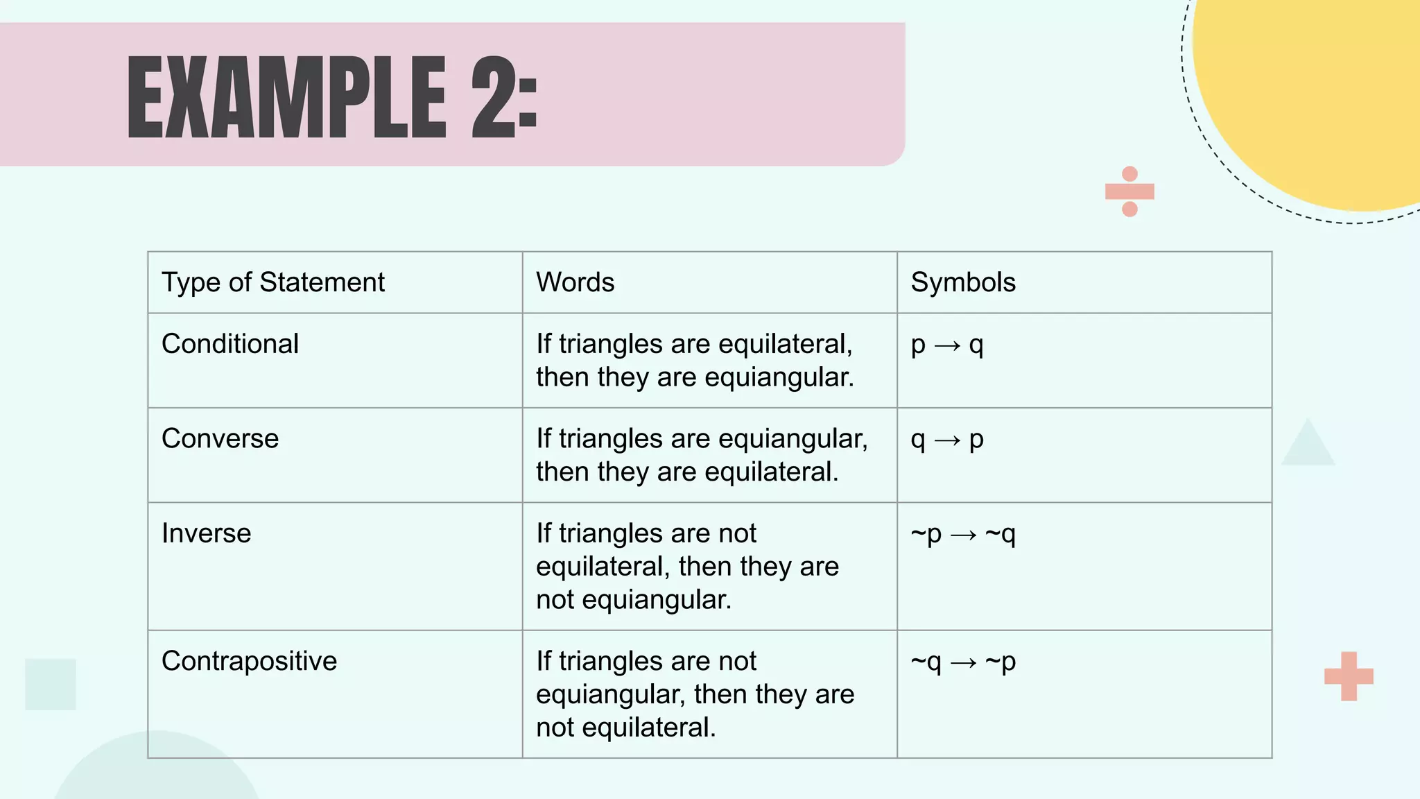 Inductive and Deductive Reasoning | PDF