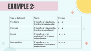 Inductive and Deductive Reasoning | PDF