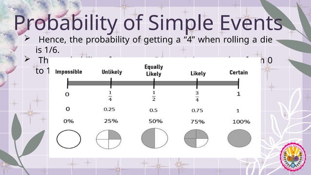 Q4 Math 8 Finding the Probability of Simple Events.pptx
