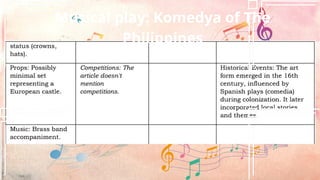 Q4 MUSIC & ARTS WEEK 1-2 "Integrative creative works of selected ...