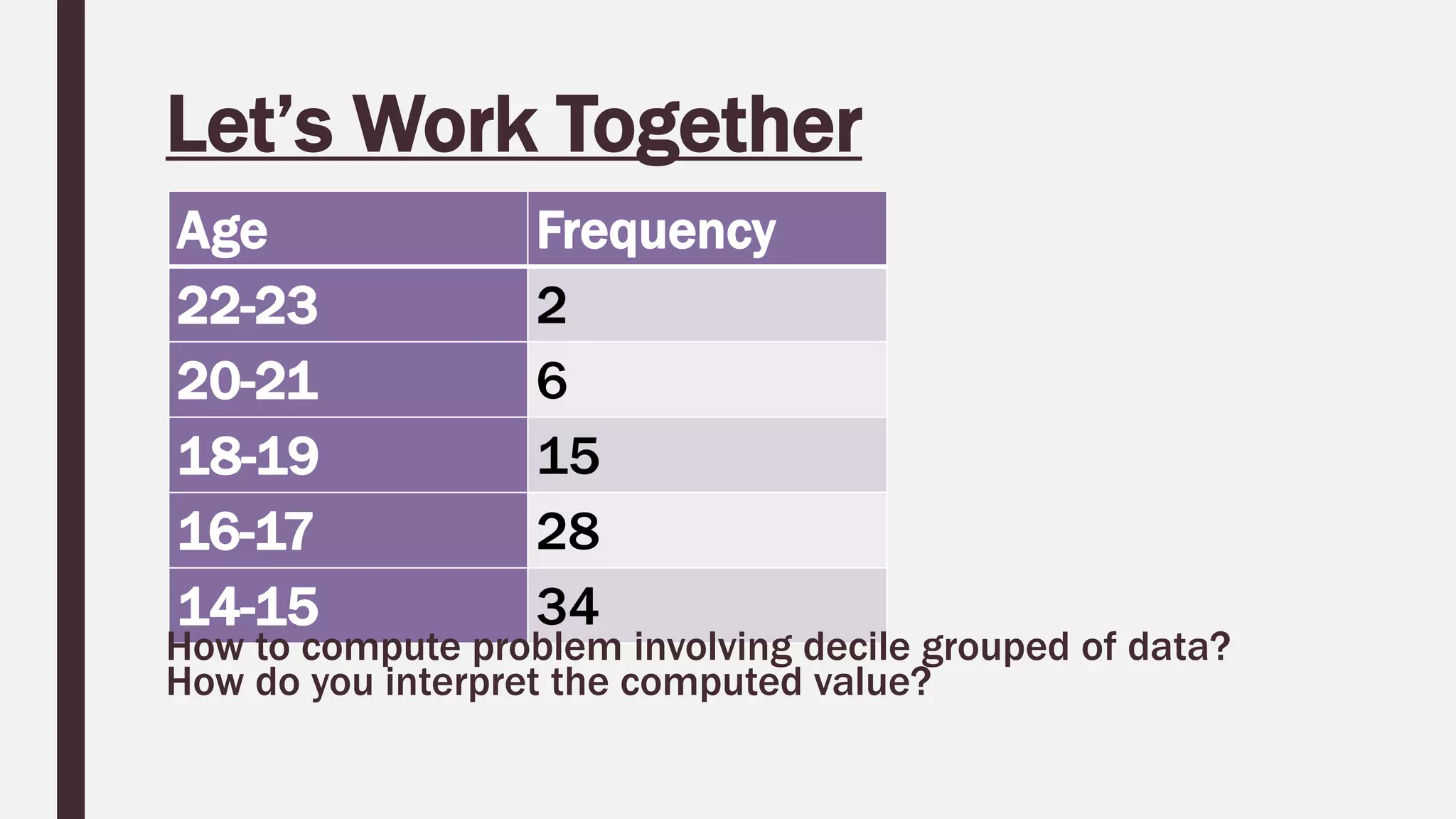Q4 observation measures of position for grouped data ppt | PPTX
