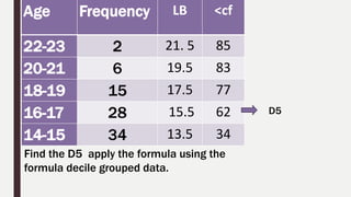 Q4 observation measures of position for grouped data ppt | PPTX