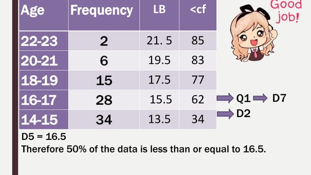 Q4 observation measures of position for grouped data ppt | PPT