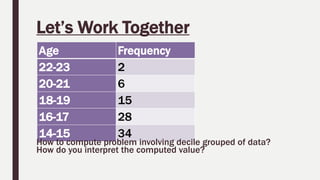 Q4 observation measures of position for grouped data ppt | PPTX