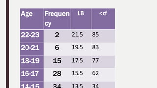 Q4 observation measures of position for grouped data ppt | PPTX