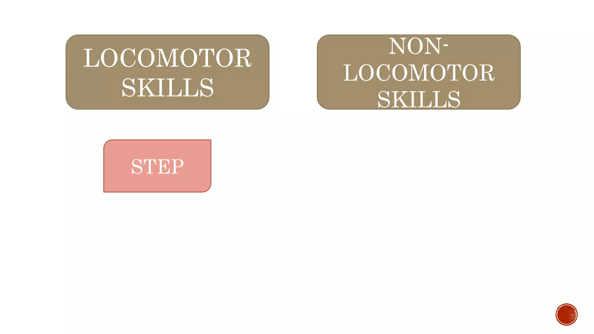 Q4 PPT-PE7-LOCOMOTOR NON LOCOMOTOR.pptx