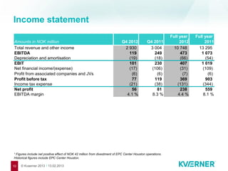 Q4 presentation | PDF