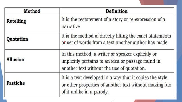 Reading and Writing Skills 11 quarter 4 melc 1 | PPTX