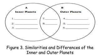 Comprehensive Science 6 Lesson on Comparing Planets in the Solar System ...
