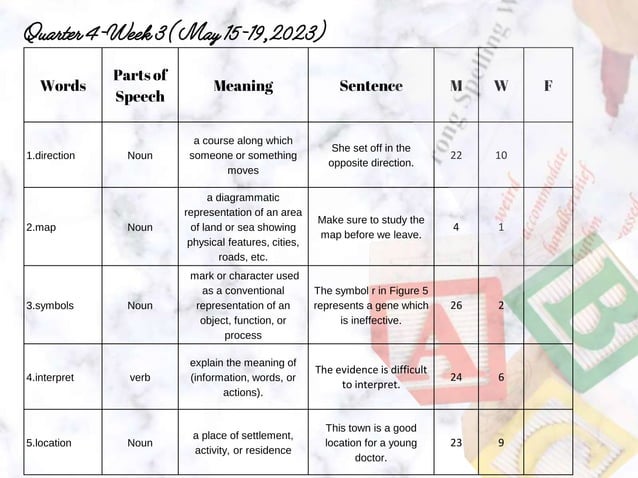 Q4_Spelling_Grade-3.pptx | Geography | Science