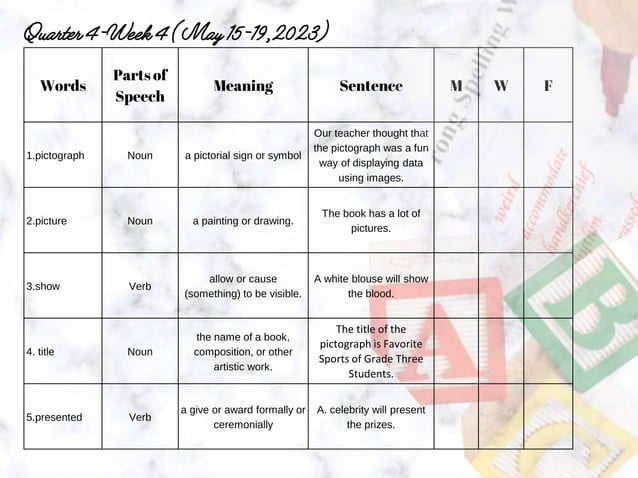 Q4_Spelling_Grade-3.pptx | Geography | Science