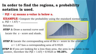 Comprehensive Guide to the Standard Normal Distribution and Z-Scores | PPTX