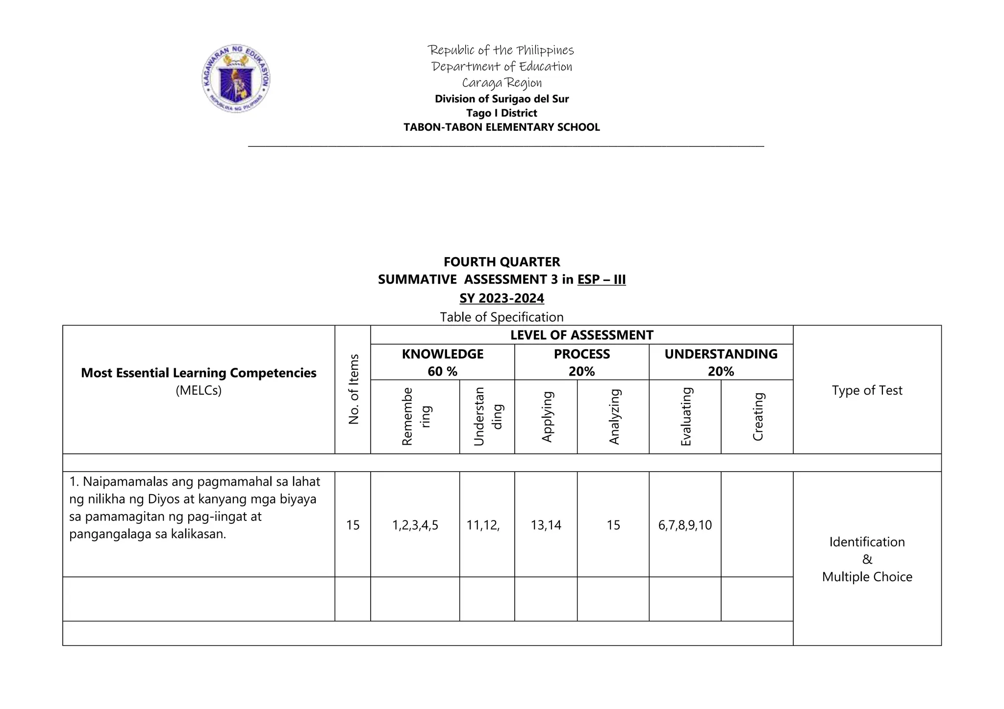 Table of Specifications for Grade 3 Summative Tests Quarter 4 | DOCX