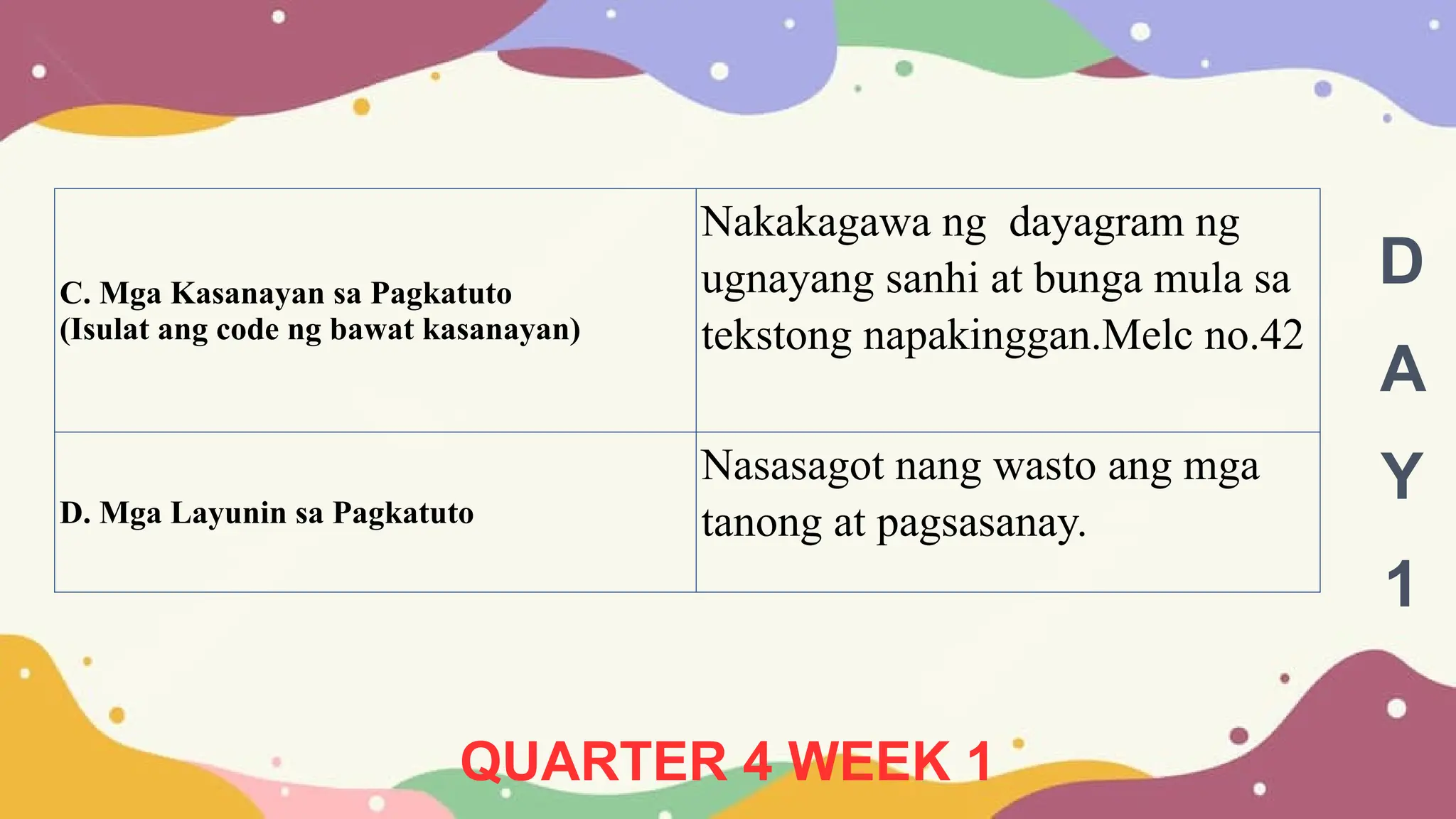 Paggawa ng Dayagram ng Ugnayang sanhi at bunga | PPT
