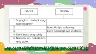 Paggawa ng Dayagram ng Ugnayang sanhi at bunga | PPTX