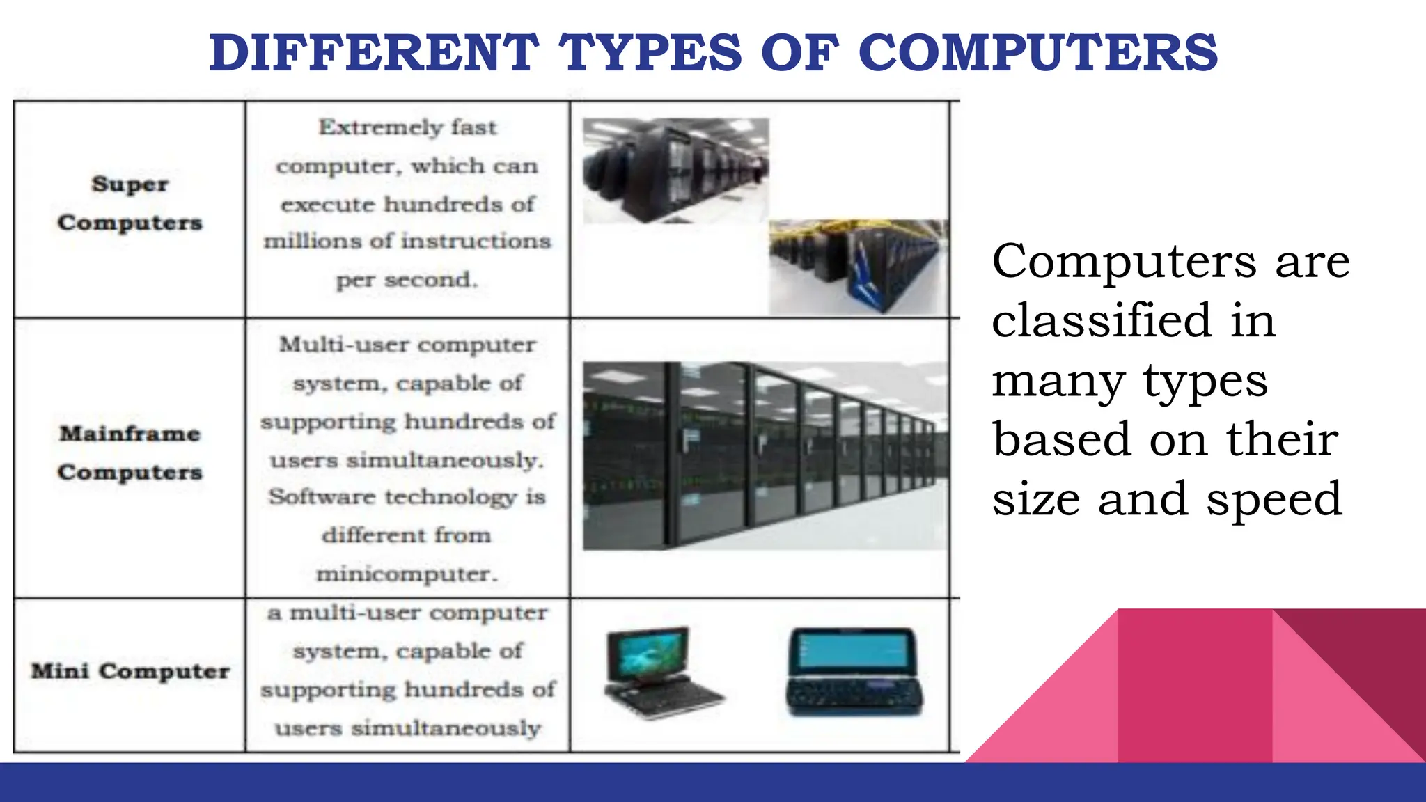 Q4W2-Performing-Computer-Operations-PCO_for-student.pdf