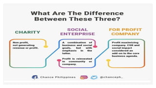 The Social Enterprise Model.pptx