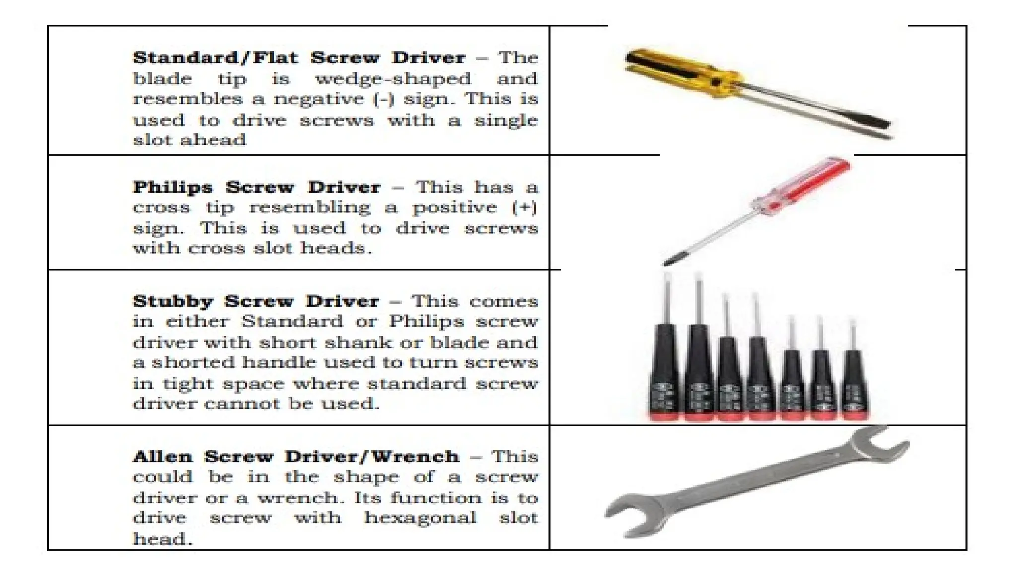 EIM 7/8_WEEK 1 - MODULE 1 _PREPARE ELECTRICAL TOOLS AND EQUIPMENT.pptx