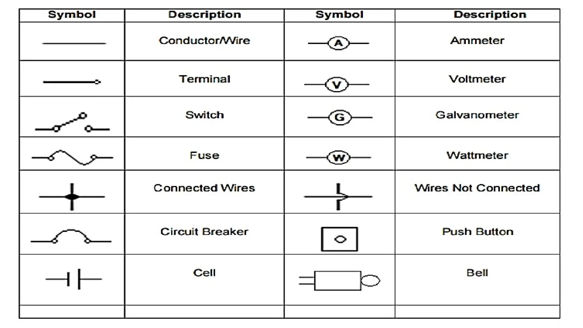 EIM 7/8_WEEK 3 - MODULE 5_ ANALYZE SIGNS, ELECTRICAL SYMBOLS, AND DATA.pptx