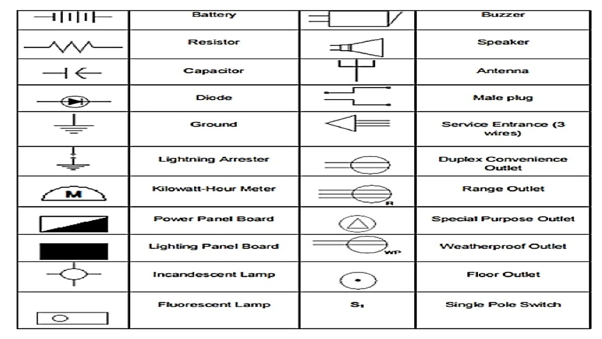EIM 7/8_WEEK 3 - MODULE 5_ ANALYZE SIGNS, ELECTRICAL SYMBOLS, AND DATA.pptx