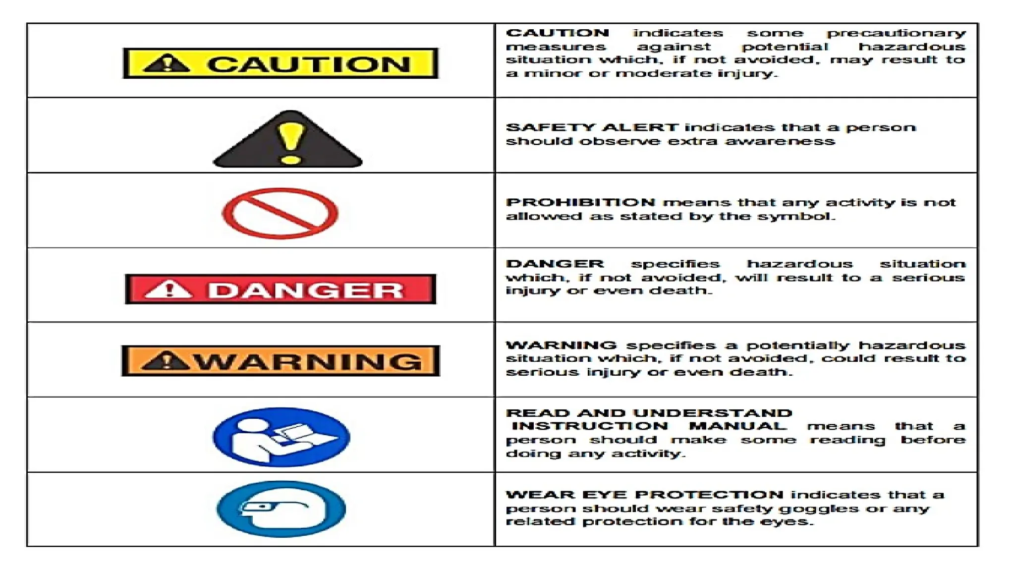 EIM 7/8_WEEK 3 - MODULE 5_ ANALYZE SIGNS, ELECTRICAL SYMBOLS, AND DATA.pptx