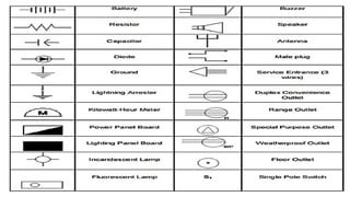EIM 7/8_WEEK 3 - MODULE 5_ ANALYZE SIGNS, ELECTRICAL SYMBOLS, AND DATA.pptx