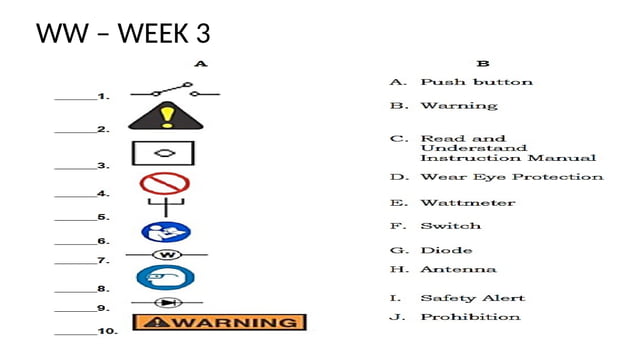 EIM 7/8_WEEK 3 - MODULE 5_ ANALYZE SIGNS, ELECTRICAL SYMBOLS, AND DATA.pptx