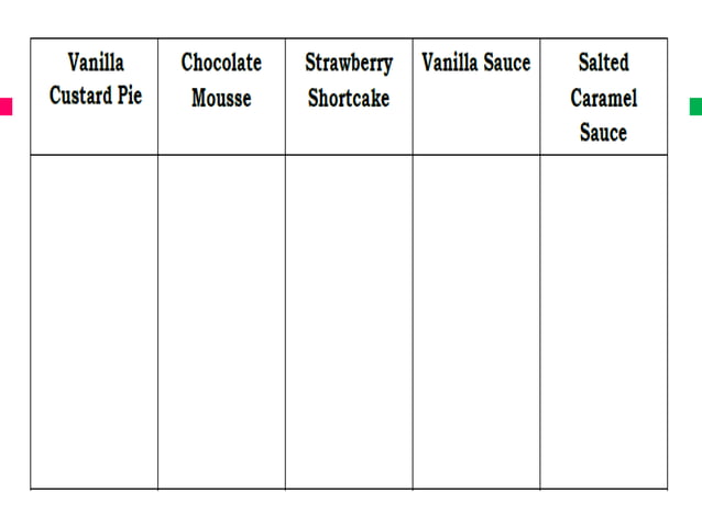 Q4_WEEK 3 & 4 - PREPARE DESSERTS.pptx | Desserts and Baking | Food & Drink