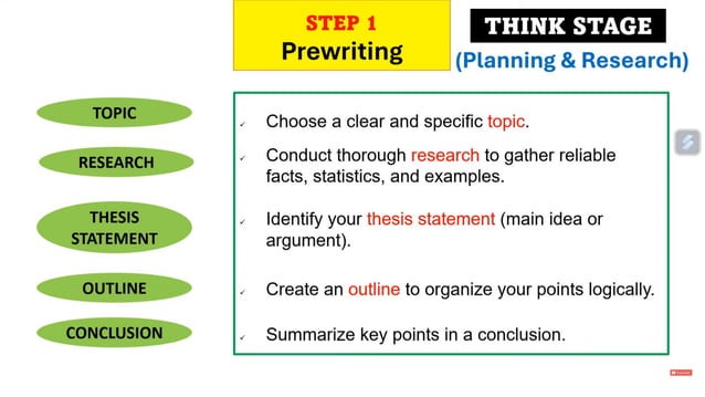 Q4 WEEK 3 LESSON PREWRITING-DRAFTING.pptx
