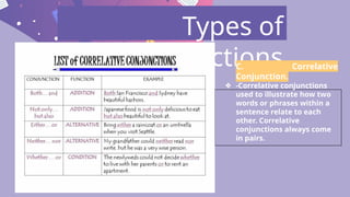 CONJUNCTIONS AND THEIR CORRECT USAGE FOR ELEMNTARY | PPTX