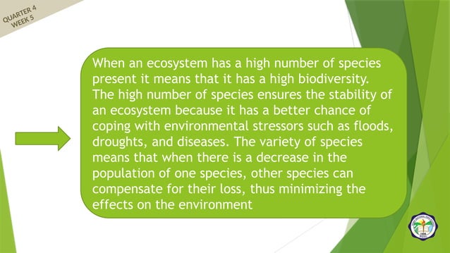 Unit 2 module 8, Science for Grade 8 about Biodiversity | PPT