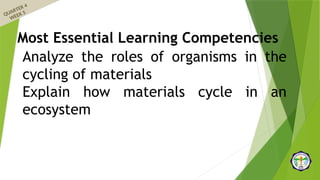 Grade 8 Cycling of Materials in the Ecosystem | PPTX