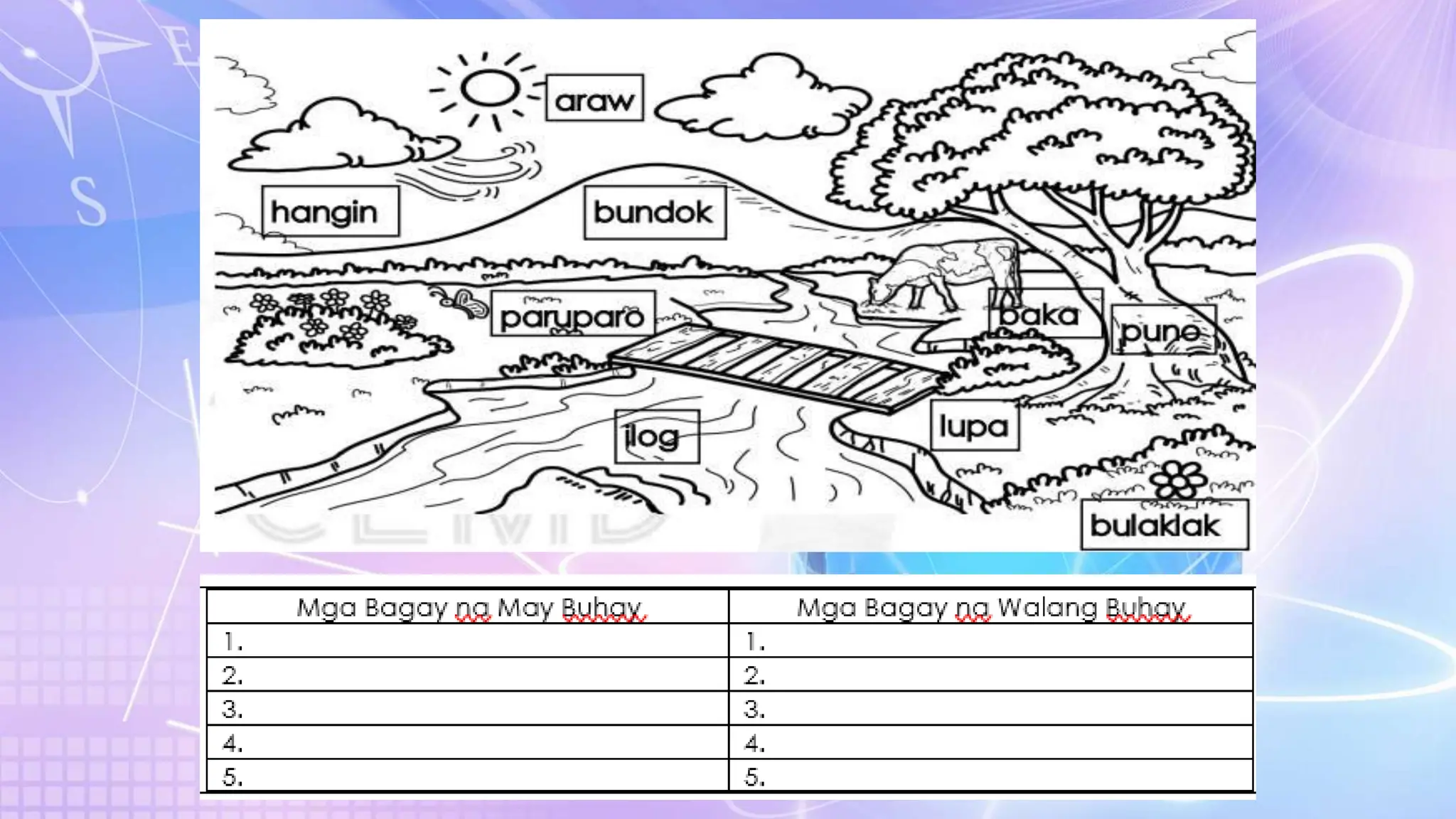Q4W1 Scie3 - Mga Bagay sa Ating Kapaligaran | PPTX