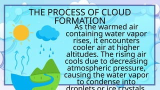 Understanding Monsoons, ITCZ, and Cloud Formation in Grade 7 Science | PPTX