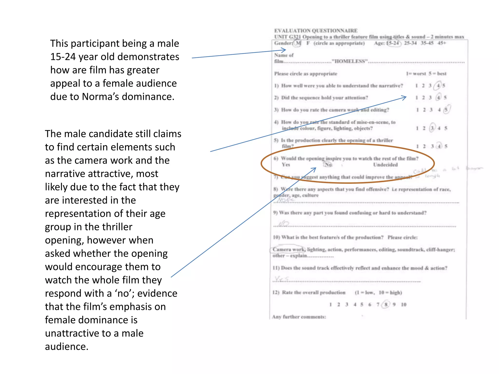 Thriller Evaluation - Q5 | PPT | Free Download