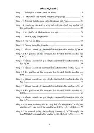 Luận văn thạc sĩ khmt. | PDF